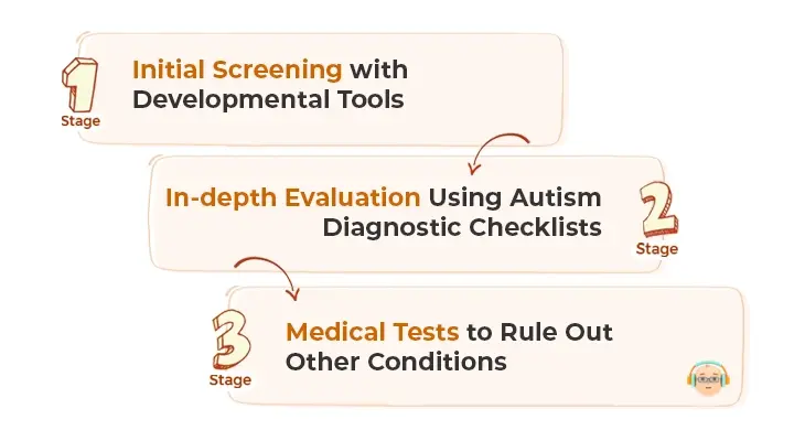 Folate Receptor Autoantibody Test (FRAT® Test)