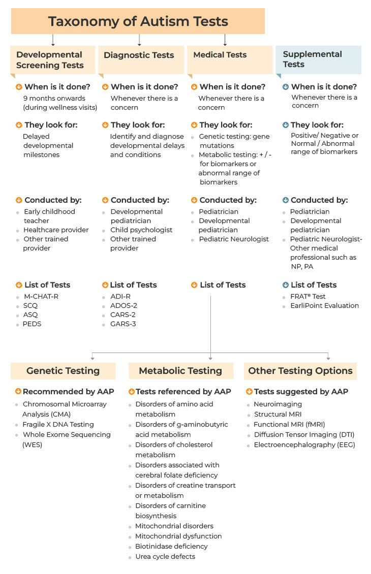 Understanding Tests for Autism | A Guide for Parents and Caregivers
