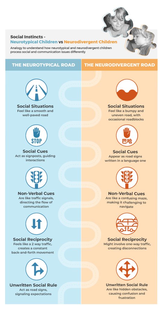 Navigating Social Issues Faced by Kids with High Functioning Autism: A ...